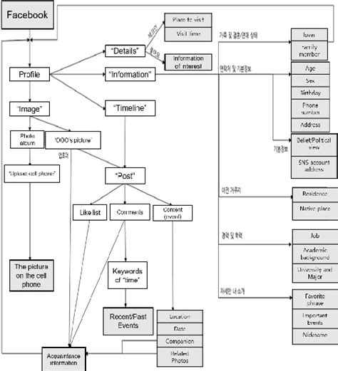 Figure 4 From Expanded Workflow Development For Osintopen Source Figure 4 From Expanded Workflow Development For Osintopen Source