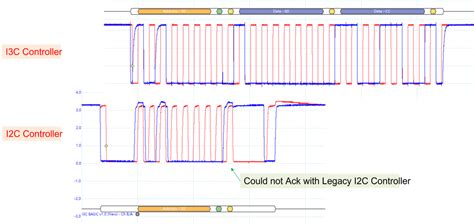 Solved Stm32h503rb I3c Target Address Nak Problem Stmicroelectronics