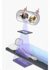 How Does An X Ray Machine Work Uni X Ray
