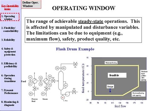 Process Operability Class Materials Operating Window Basic Flowsheet