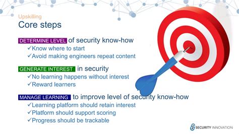 Upskilling Your Engineers In Cyber Security While They Wfh Ppt