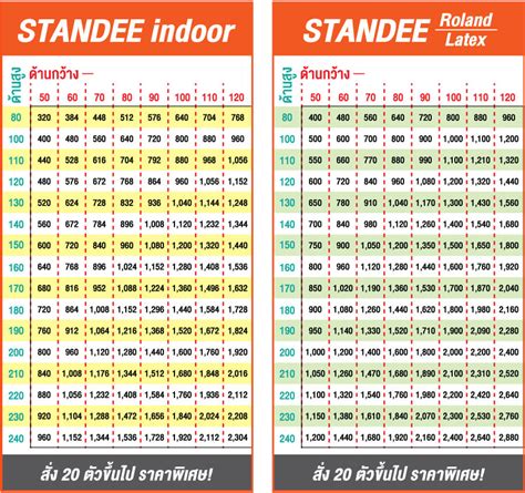 สแตนดี้ Pp Board ป้ายสแตนดี้คุณภาพดี ป้ายฟิวเจอร์บอร์ด ป้ายตั้งฟิวเจอร์บอร์ด