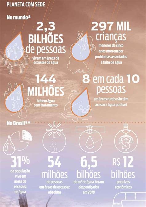 Escassez De água Ameaça O Futuro Da Humanidade Jornal Fatos E Notícias
