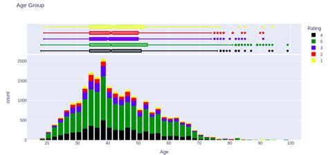 Training Of Recurrent Neural Networks RNN In TensorFlow GeeksforGeeks