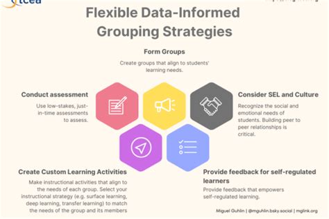 How To Easily Convert Quizzes Between Platforms Tcea Technotes Blog
