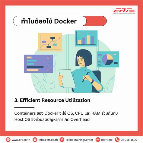 Docker คืออะไร แพลตฟอร์มซอฟต์แวร์ยอดนิยมสำหรับนักพัฒนา