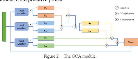 Figure 2 From Gm Unet Graph Mamba Unet For Medical Image Segmentation Semantic Scholar