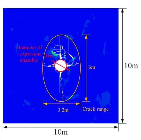 Analysis Of Simulation Results Download Scientific Diagram