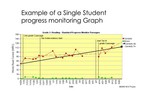 Ppt An Introduction To Response To Intervention Powerpoint Presentation Id 4476873