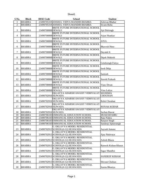 Faild Account Pending Report Pdf