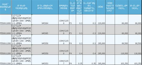Sql Server 2008 Exporting From Gridview To Excel Is Not Show Persian Correctly Stack Overflow
