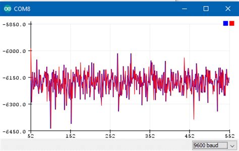accelerometer sensor output x q 100 and r 0 1 download