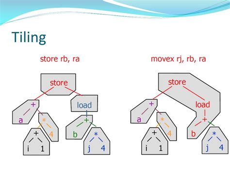 Ppt Instruction Selection Powerpoint Presentation Free Download Id