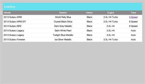 Responsive Css Table That Turns Into An Accordion Menu On Small