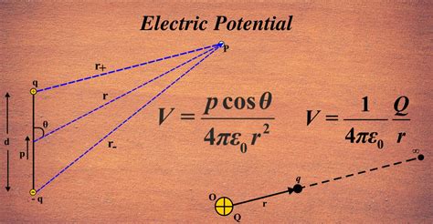 Electric Potential Unifyphysics
