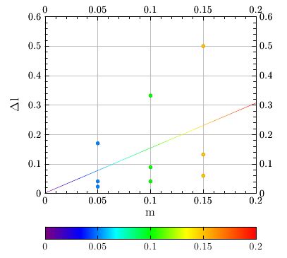 Coloured Fitting Pgfplots TeX LaTeX Stack Exchange
