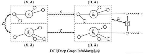 图对比学习入门 Contrastive Learning On Graph Csdn博客 图对比学习入门 Contrastive Learning On Graph Csdn博客