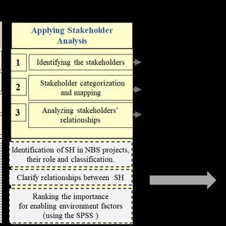 Research Methodology Download Scientific Diagram