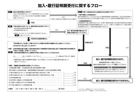 令和6年度建退共加入履行証明の発行基準が変わります 建設業許可経審入札専門の行政書士法人CLA埼玉県さいたま市大宮区