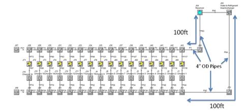 Comparison Of Hpc And Telecom Data Center Cooling Methods By Operating And Capital Expense