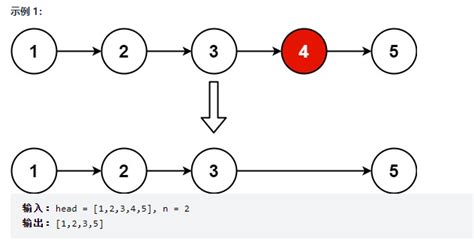 Leetcode 19 删除链表的倒数第 N 个结点 乐云一