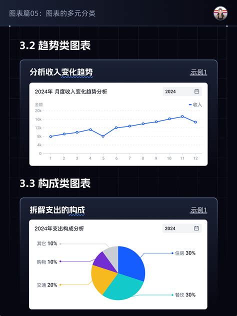 从总览到细节！4个维度让图表数据更有说服力！ 优设9图 设计知识短内容