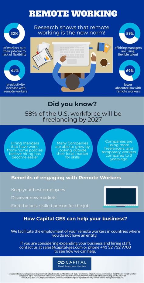 5 Insider Tips And Tricks For Working Well As A Remote Team Artofit