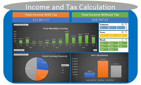 Ruhul Amin Niloy On Linkedin Microsoftexcel Excel Dashboard