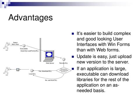 Ppt Clickonce Deployment One Click Deployment Powerpoint