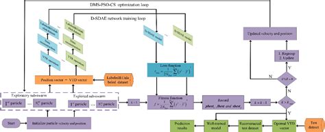 Figure 6 From A Cooperative Silicon Content Dynamic Prediction Method