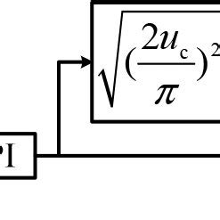 Step Response In Sixstep Operation Download Scientific Diagram