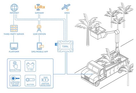 Meitrack Lora Based Fleet Tracking Solution