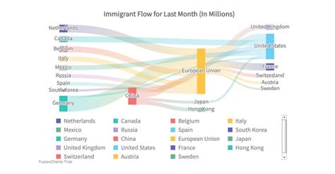 data fractal on linkedin datavisualization dataanalytics
