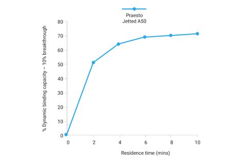 Throughput Calculator