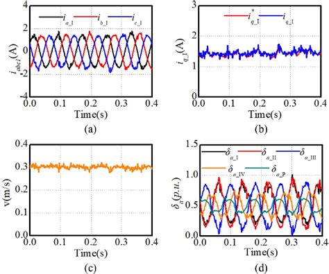 Figure 12 From A General Control Method For Half Centralized Open Winding Permanent Magnet Motor
