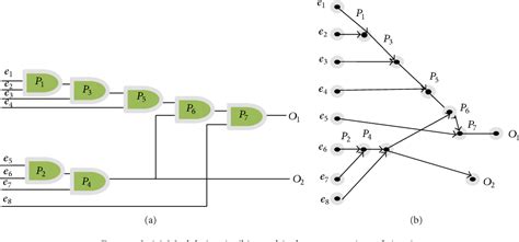 Figure 2 From Optimal Solution For Vlsi Physical Design Automation Using Hybrid Genetic