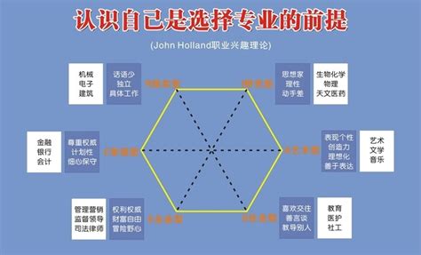 商务数据分析与应用专业就业方向及前景