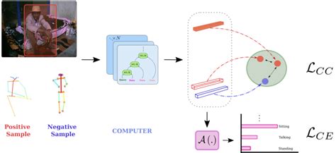 [논문 리뷰] unified framework with consistency across modalities for human