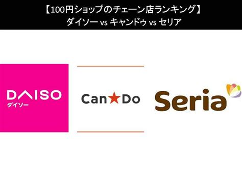 【100円ショップのチェーン店ランキング】ダイソー Vs キャンドゥ Vs セリア｜人気アンケートで比較調査！