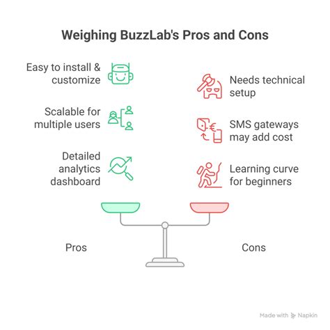 buzzlab review the best bulk email and sms marketing php script for 2025 codemanda php script