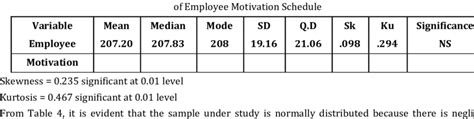 Mean Median Mode Standard Deviation Skewness And Kurtosis For The Download Scientific