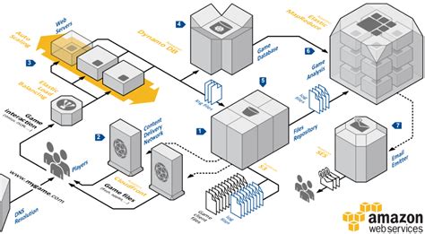 Aws Architecture Center Orr Sella