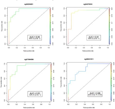 Figure 1 From Deregulated Long Non Coding Rnas Lncrna As Promising