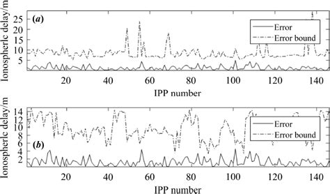 The Ionospheric Delay Correction Error And Error Bound At Gps Time