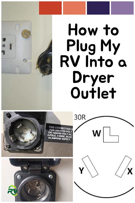 How To Plug My RV Into A Dryer Outlet Dryer Outlet Rv Plugs