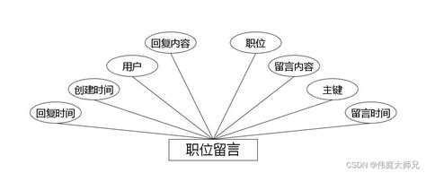 求职基于springboot的校园求职招聘系统设计与实现源码数据库文档求职招聘系统的设计与实现 Csdn博客