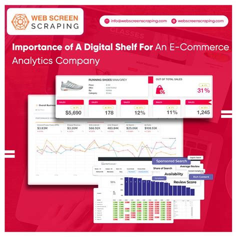 web screen scraping on linkedin digitalshelf ecommerceanalytics