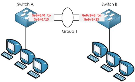 Banco De Preguntas CCNA 200 301 Networkgeeks