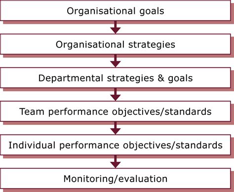 Organizational Goals Mba Notesworld