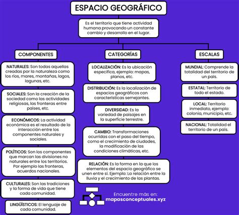 Mapas Conceptuales De Las Leyes De Newton 【descargar】